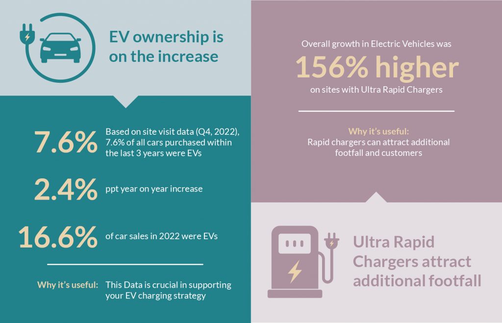 Planning your EV strategy? - GroupNexus