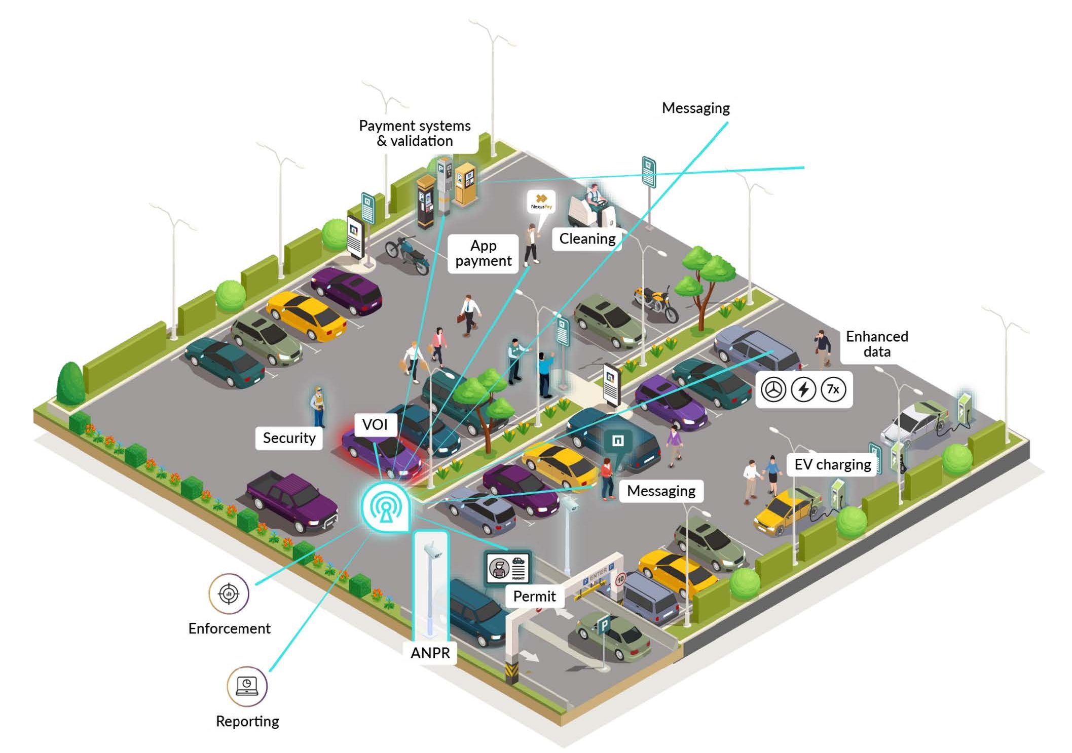 Want to give your customers a better parking experience? - GroupNexus