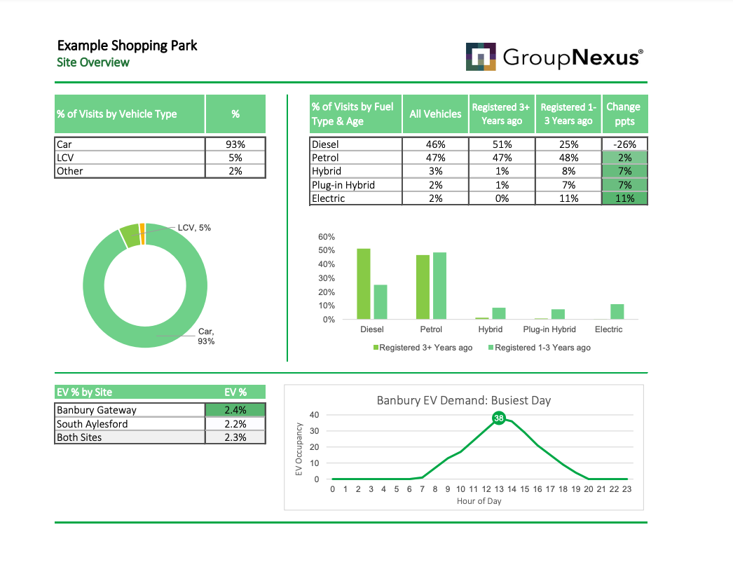 Planning your EV strategy? - GroupNexus